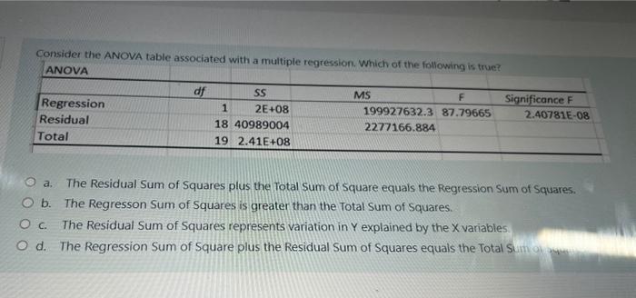 Solved In the multiple regression equation below, the letter | Chegg.com