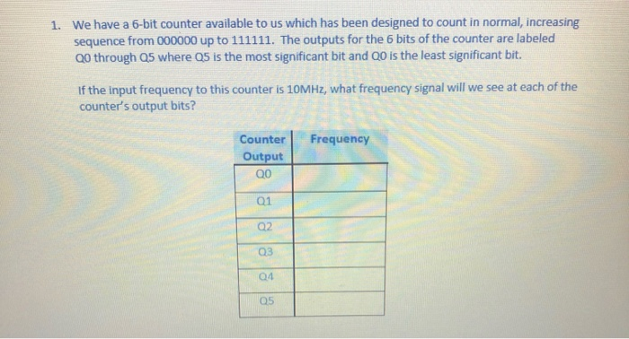 Solved 1. We have a 6-bit counter available to us which has | Chegg.com