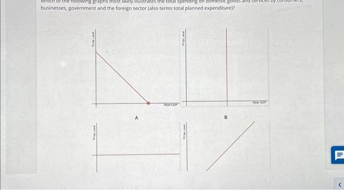 following graphs most likely illustrates the total | Chegg.com
