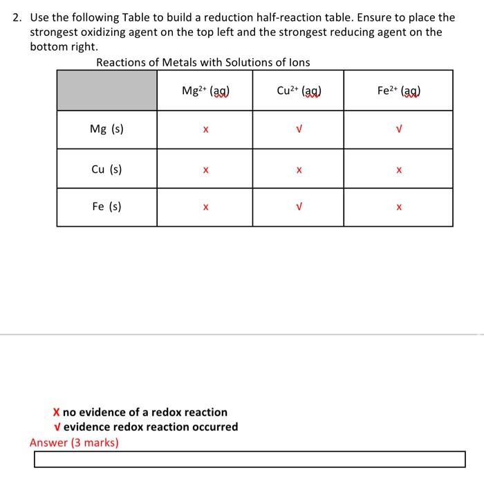 Solved Use the following Table to build a reduction | Chegg.com