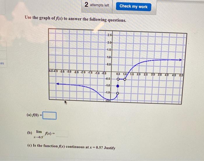 Solved 2 attempts left Check my work Use the graph of f(x) | Chegg.com