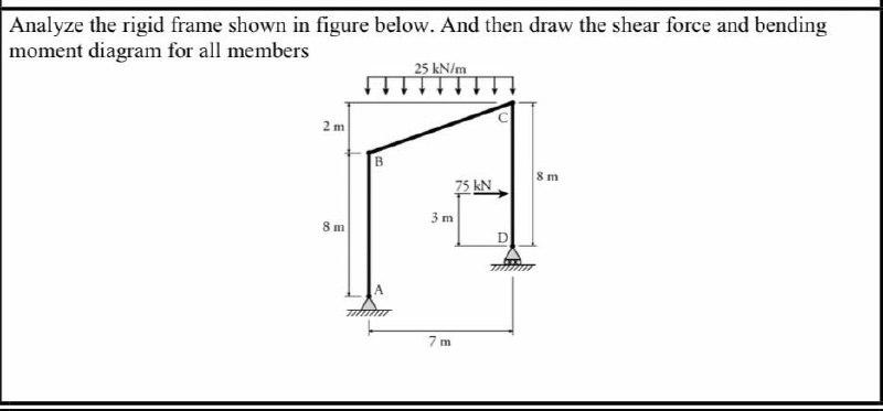 Analyze the rigid frame shown in figure below. And | Chegg.com