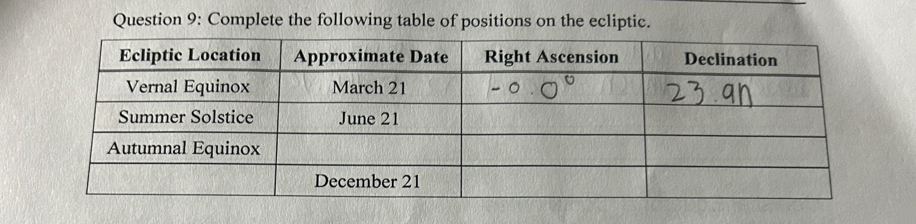 Solved Question 9: Complete the following table of positions | Chegg.com