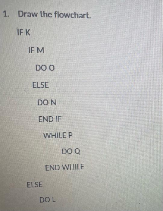 Solved Create the defining diagram, algorithm, and | Chegg.com