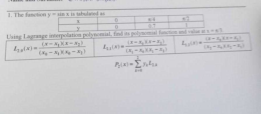Solved The function y | Chegg.com
