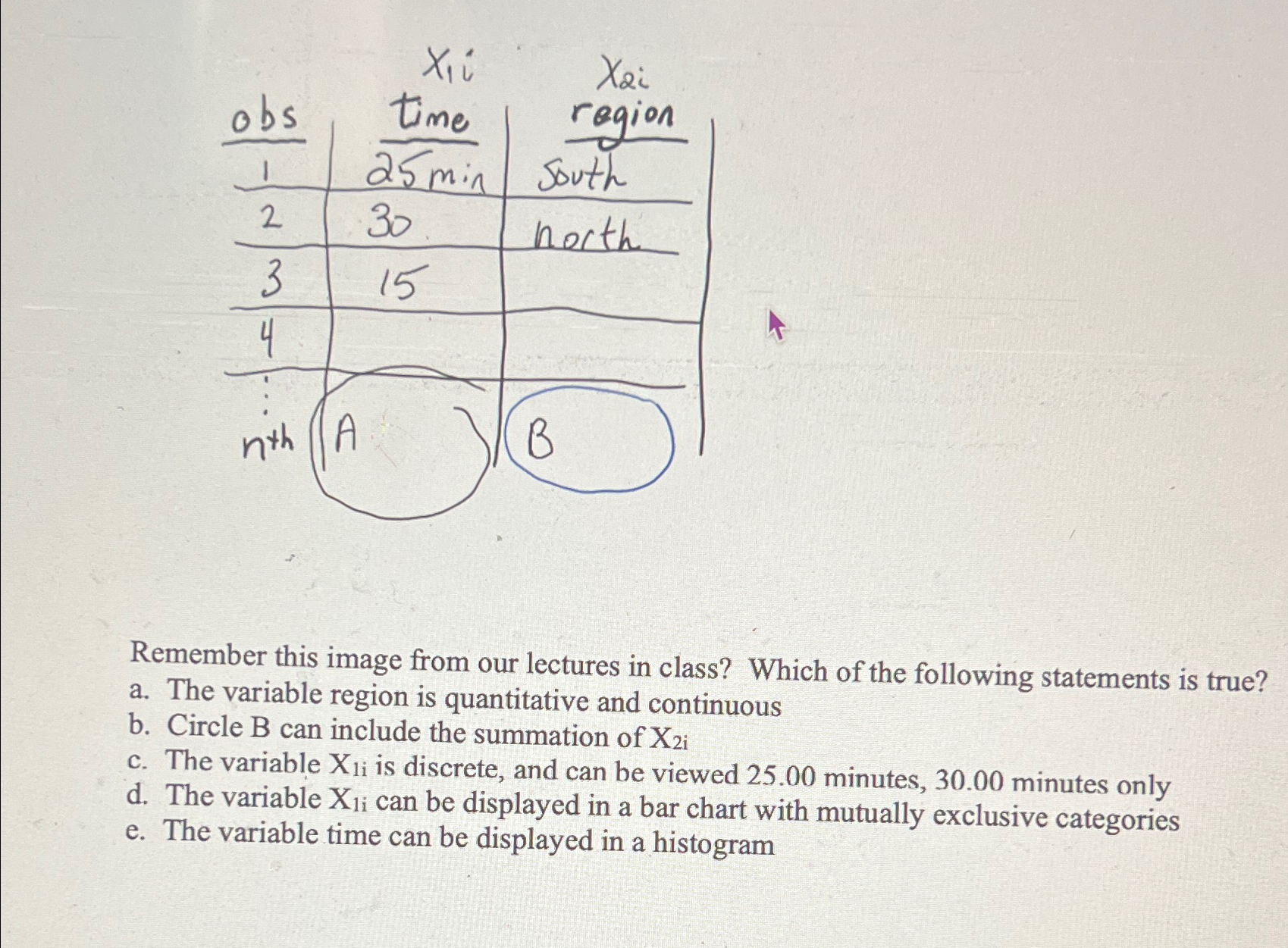 Solved Remember this image from our lectures in class? Which | Chegg.com