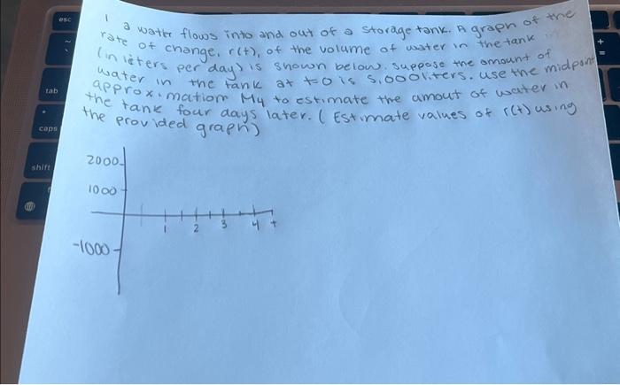 a water flows into and out of a storage tank. A graph | Chegg.com