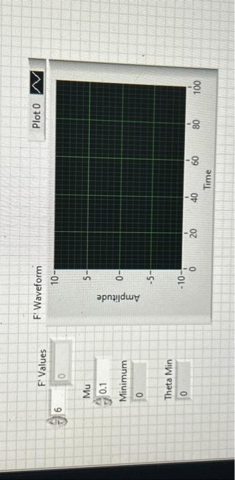 please help me fix my VI in LabView. i put the | Chegg.com