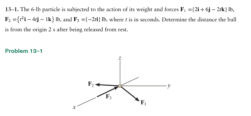 Solved 13-1. ﻿The 6-lb ﻿particle is ﻿subjected to ﻿the | Chegg.com