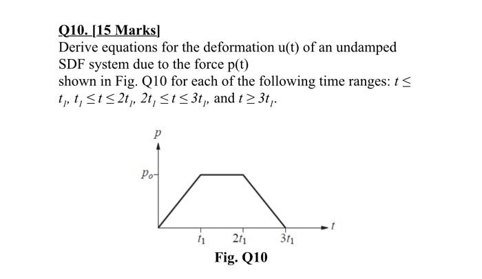 Solved Q10. [15 Marks] Derive equations for the deformation | Chegg.com