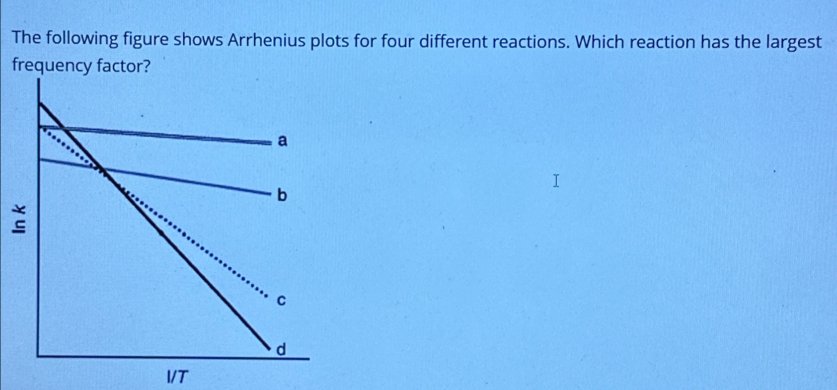 Solved The following figure shows Arrhenius plots for four | Chegg.com Solved The following figure shows Arrhenius plots for four | Chegg.com