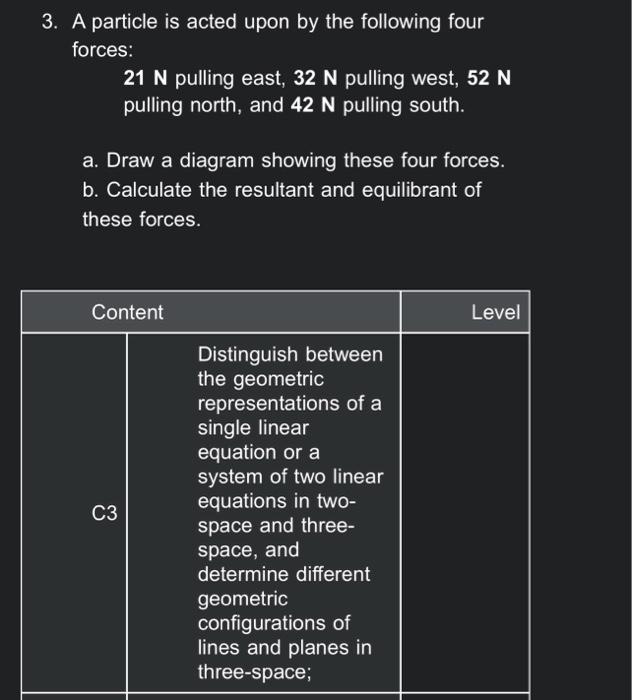 Solved 3. A particle is acted upon by the following four | Chegg.com