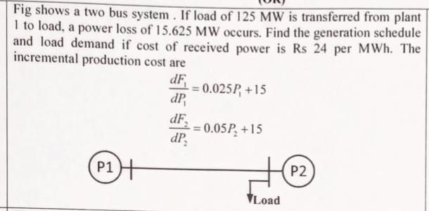 Solved Fig shows a two bus system. If load of 125MW ﻿is | Chegg.com