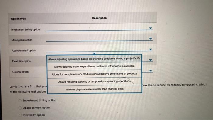 Solved Complete the following table by matching option types | Chegg.com