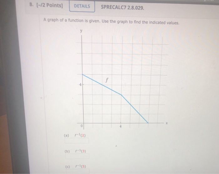 Solved 8. [-12 Points) DETAILS SPRECALC7 2.8.029. A graph of | Chegg.com
