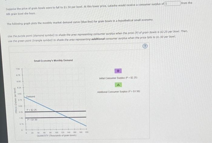 Solved 4. Consumer surplus for an individual and a market | Chegg.com