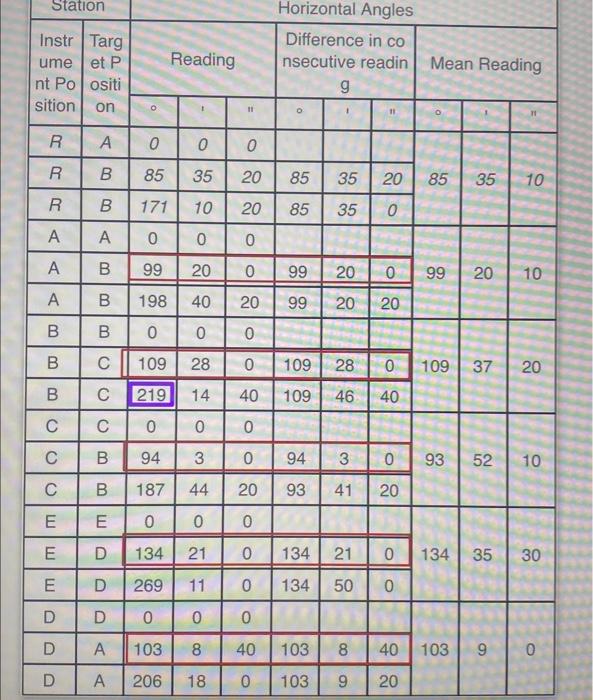 Solved how is the difference in consecutive calculated ? | Chegg.com