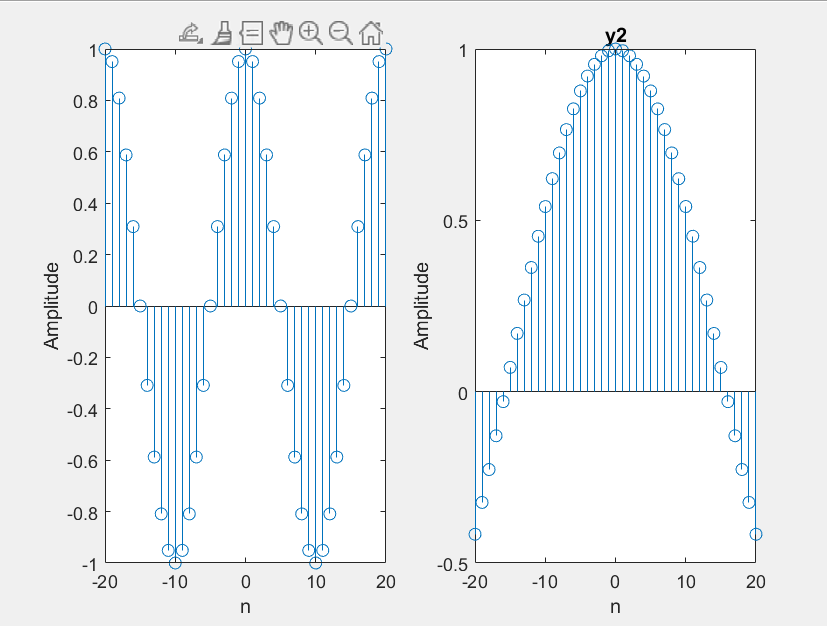 Solved Which Of The Two Sequences Is Periodic Determinethe