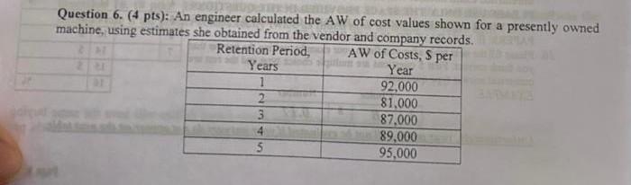 Question 6. (4pts) : An engineer calculated the AW of | Chegg.com