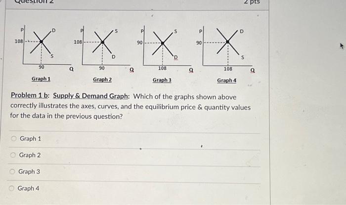 Solved Problem 1 b: Supply \& Demand Graph: Which of the | Chegg.com