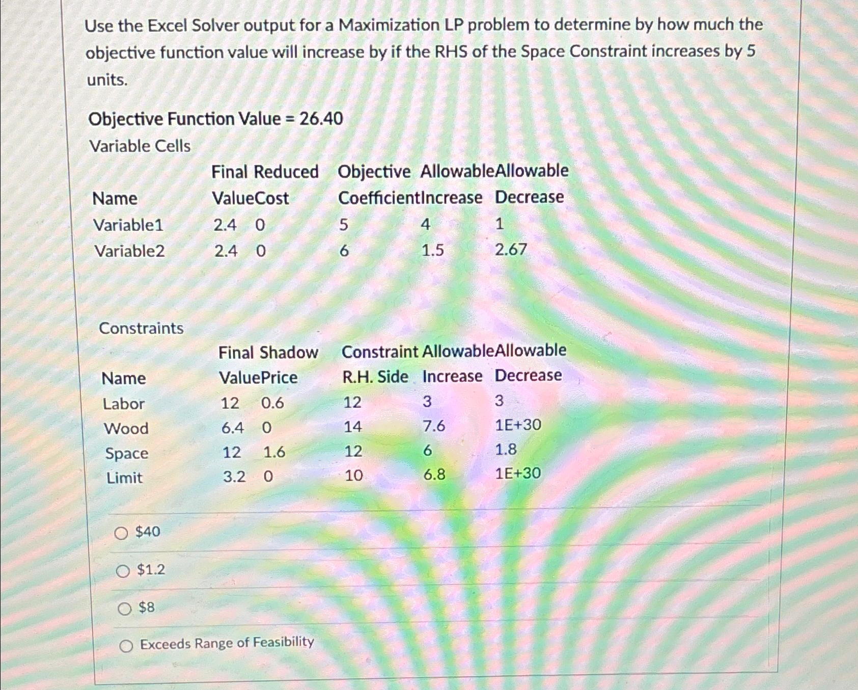 Solved Use The Excel Solver Output For A Maximization Lp