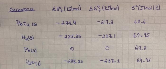 Solved Question 24 Using tabulated standard thermodynamic | Chegg.com