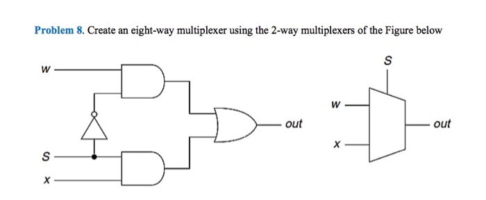 Solved Problem 8 Create An Eight Way Multiplexer Using The 8453