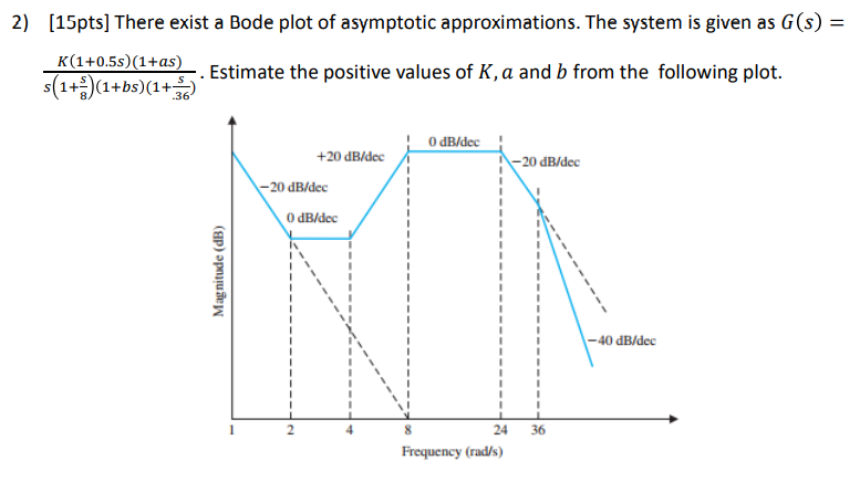 Solved use matlab if it needed. | Chegg.com