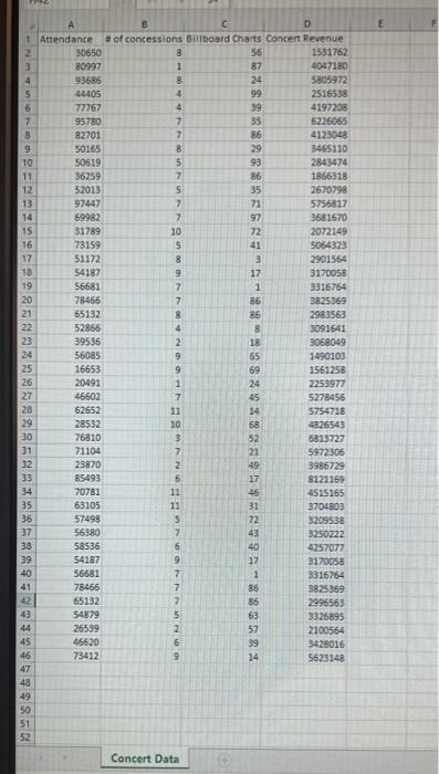 Solved [Part B: Module III - Regression] [Concert Nation] | Chegg.com