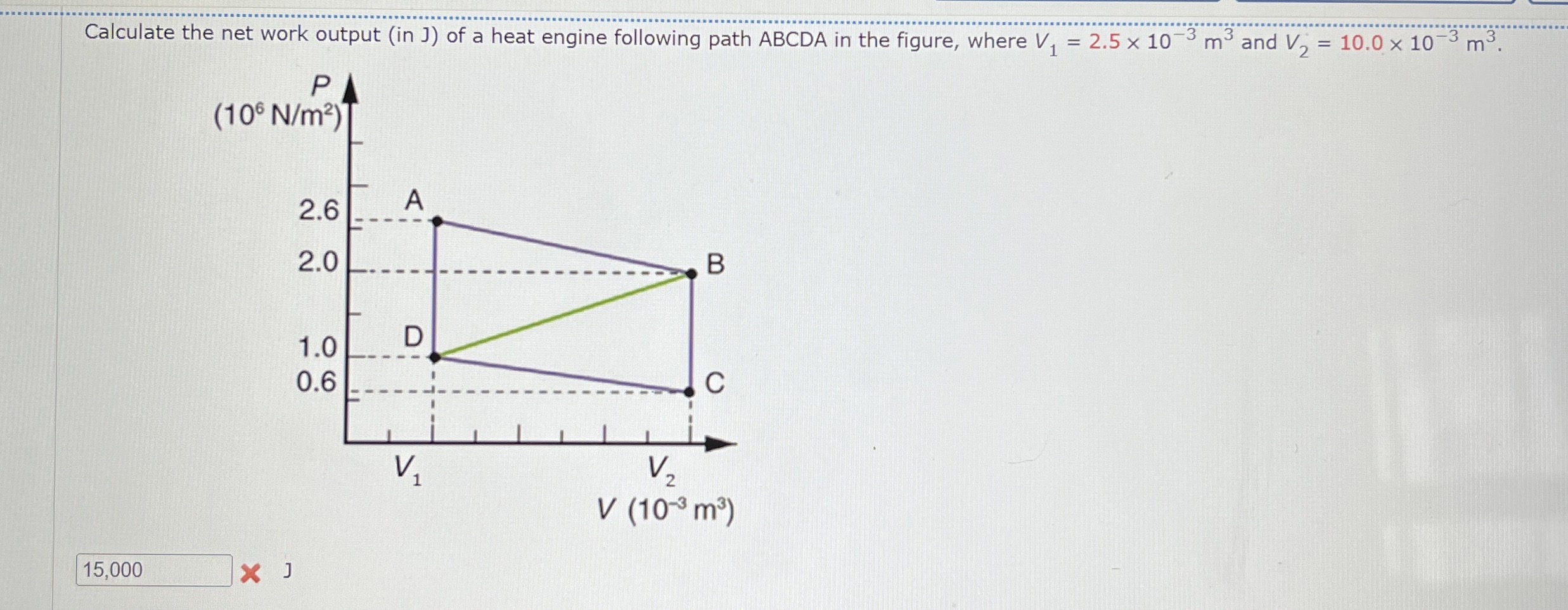 Solved Calculate the net work output (in J) ﻿of a heat | Chegg.com