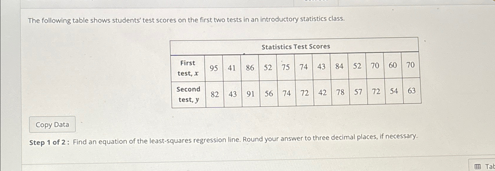 Solved The following table shows students' test scores on | Chegg.com