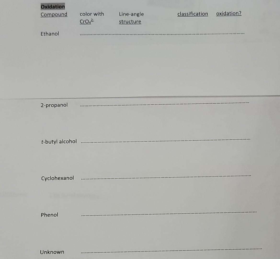 2-propanol t-butyl alcohol Cyclohexanol Phenol | Chegg.com