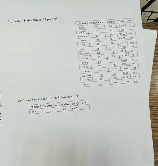 Solved Problem 4: Naive Bayes [5 points] Use Nai | Chegg.com