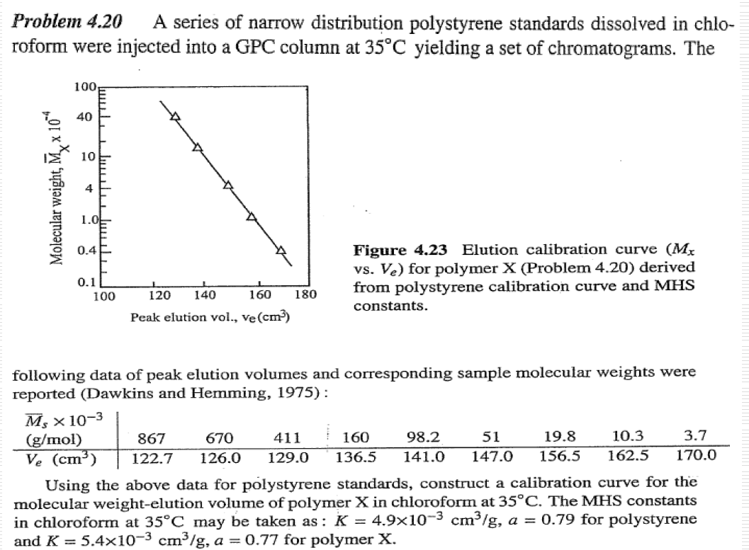 Solved A series of narrow distribution polystyrene standards | Chegg.com