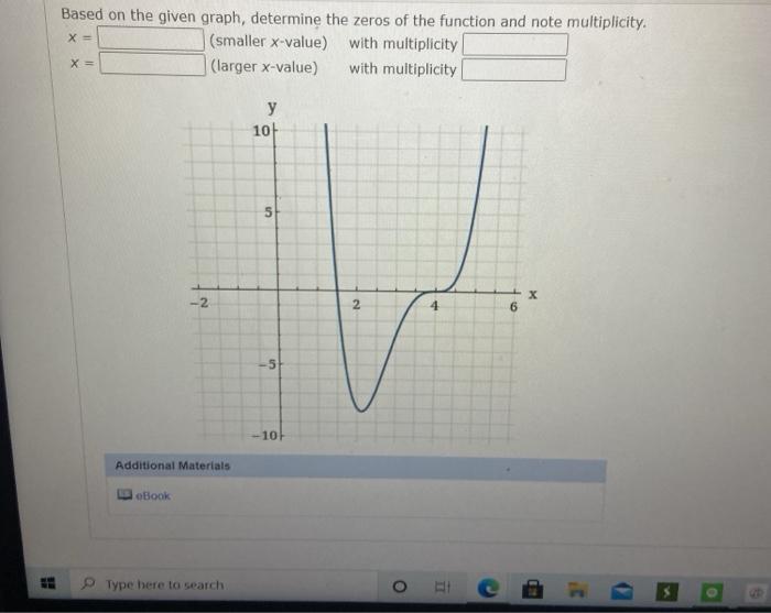 Solved Based on the given graph, determine the zeros of the | Chegg.com