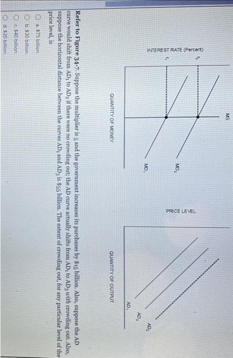 Solved Refer to Figure 34-7. Suppose the multiplier is 5 and | Chegg.com