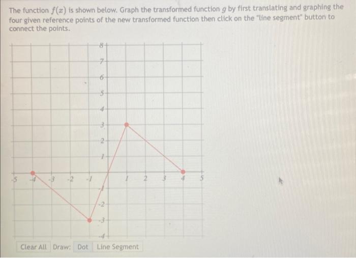 Solved The function f(x) is shown below. Graph the | Chegg.com