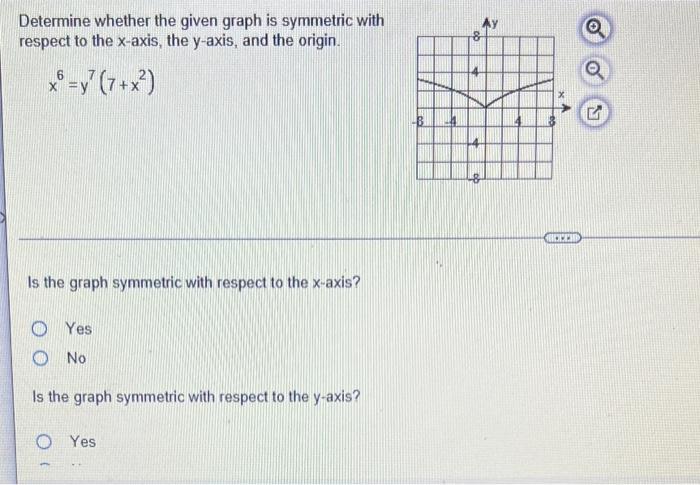Solved Determine whether the given graph is symmetric with | Chegg.com