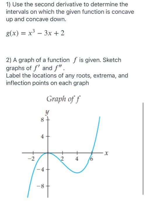 Solved 1) The graphs of f' is given. Sketch graphs off and | Chegg.com