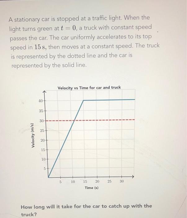Solved A stationary car is stopped at a traffic light. When | Chegg.com