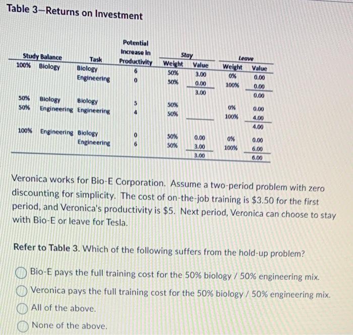 Solved Table 3-Returns on Investment Veronica works for | Chegg.com