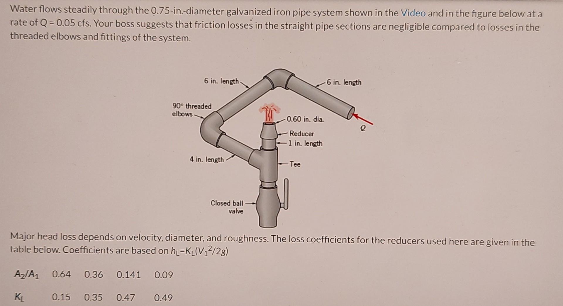 Solved Water flows steadily through the 0.75-in.-diameter | Chegg.com