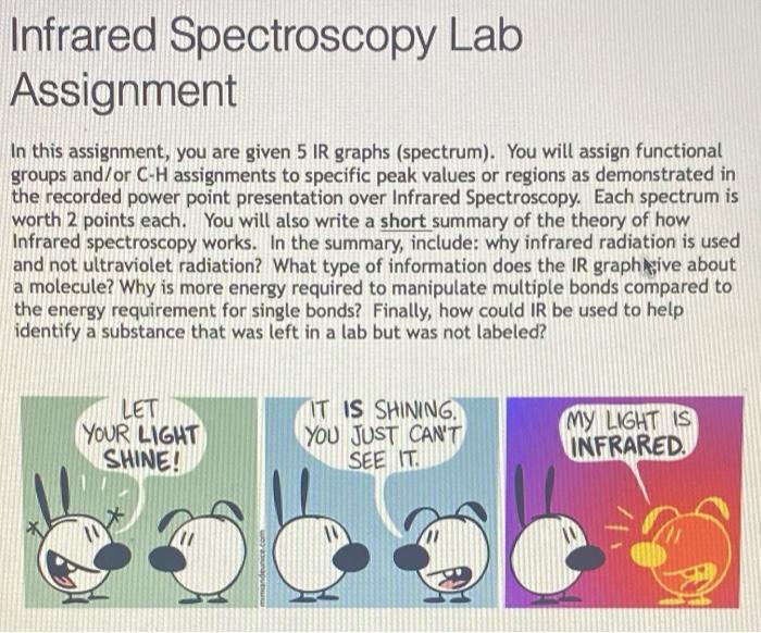 Solved Infrared Spectroscopy Lab Assignment In this | Chegg.com