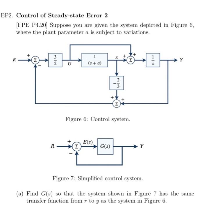 P2. Control of Steady-state Error 2 [FPE P4.20] | Chegg.com