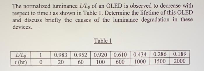 Solved The normalized luminance L/L0 of an OLED is observed | Chegg.com