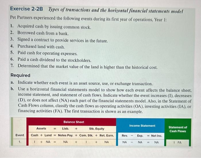 Solved Exercise 2-2B Types of transactions and the | Chegg.com