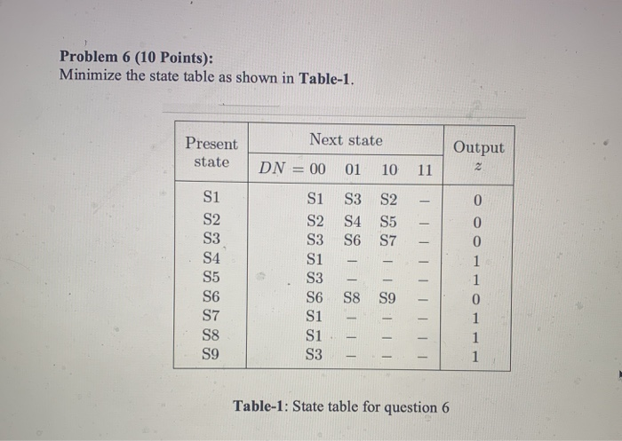 Solved Problem 6 (10 Points): Minimize the state table as | Chegg.com