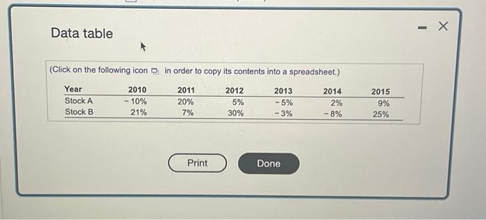Solved Using the data in the following table, , estimate | Chegg.com