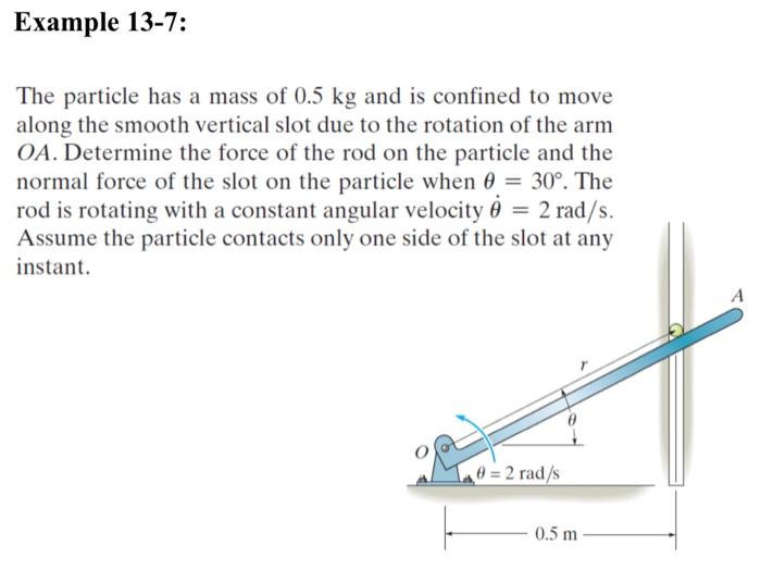 Solved The particle has a mass of 0.5 kg and is confined to | Chegg.com