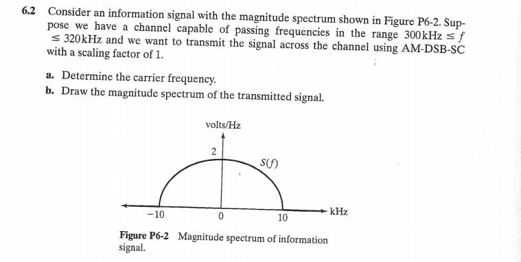 Solved 6.2 Consider an information signal with the magnitude | Chegg.com